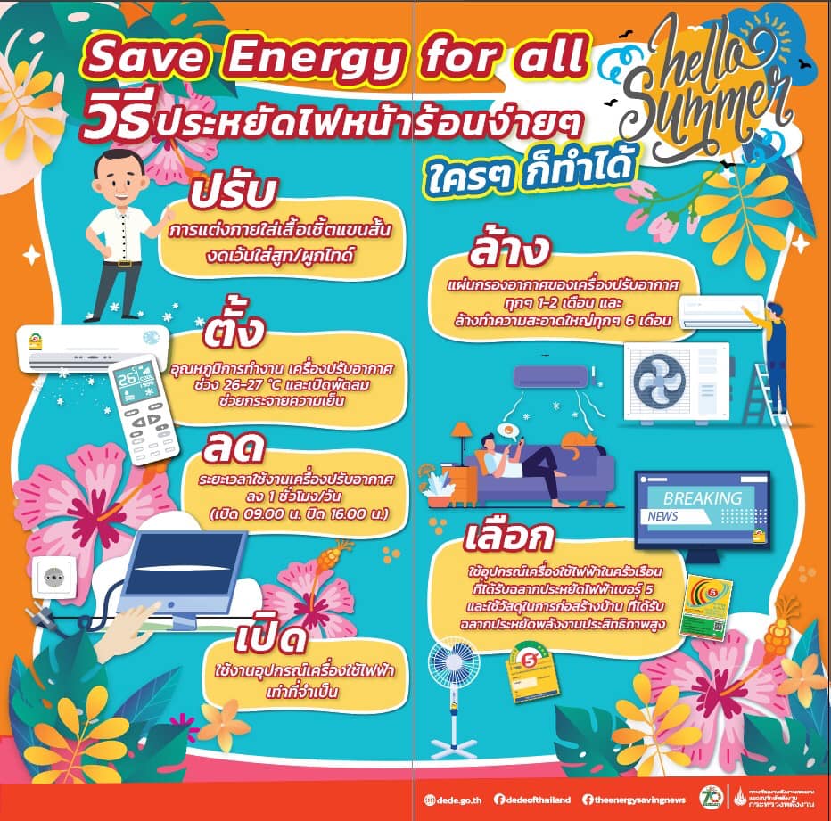 สำนักงานพลังงานจังหวัด นครปฐม